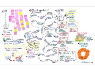 The Doodle Revolution | PPT