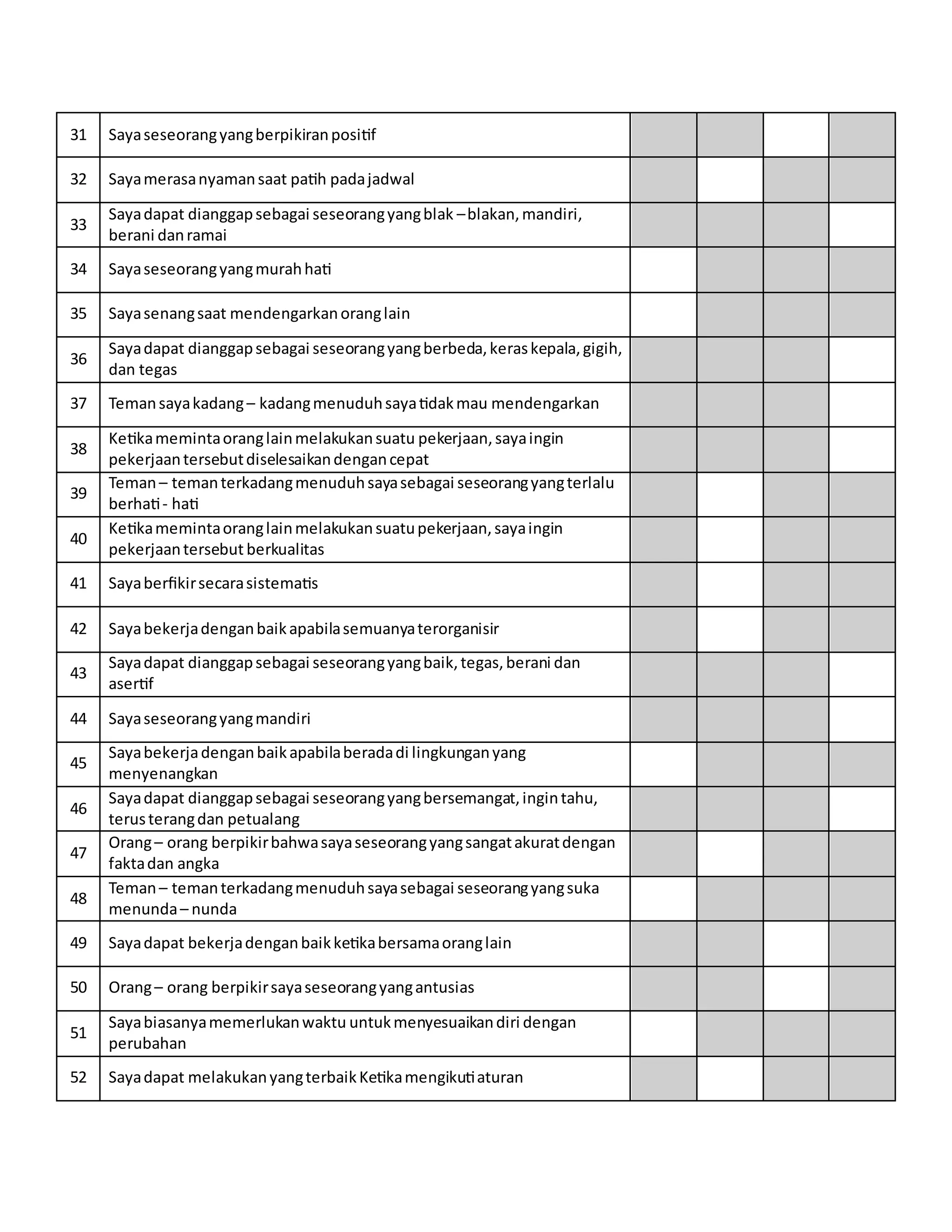 The DOPE Test Personal.docx