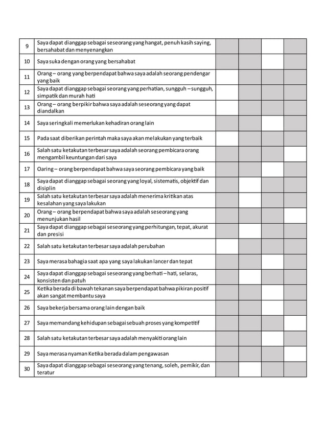 The DOPE Test Personal.docx