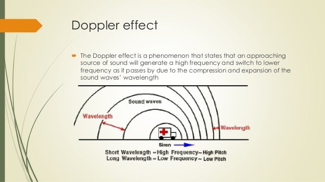 The Doppler Effect
