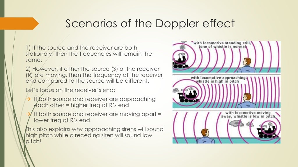 The Doppler Effect