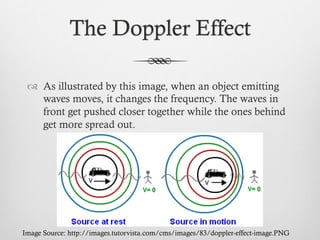 The Doppler Effect | PDF | Physics | Science