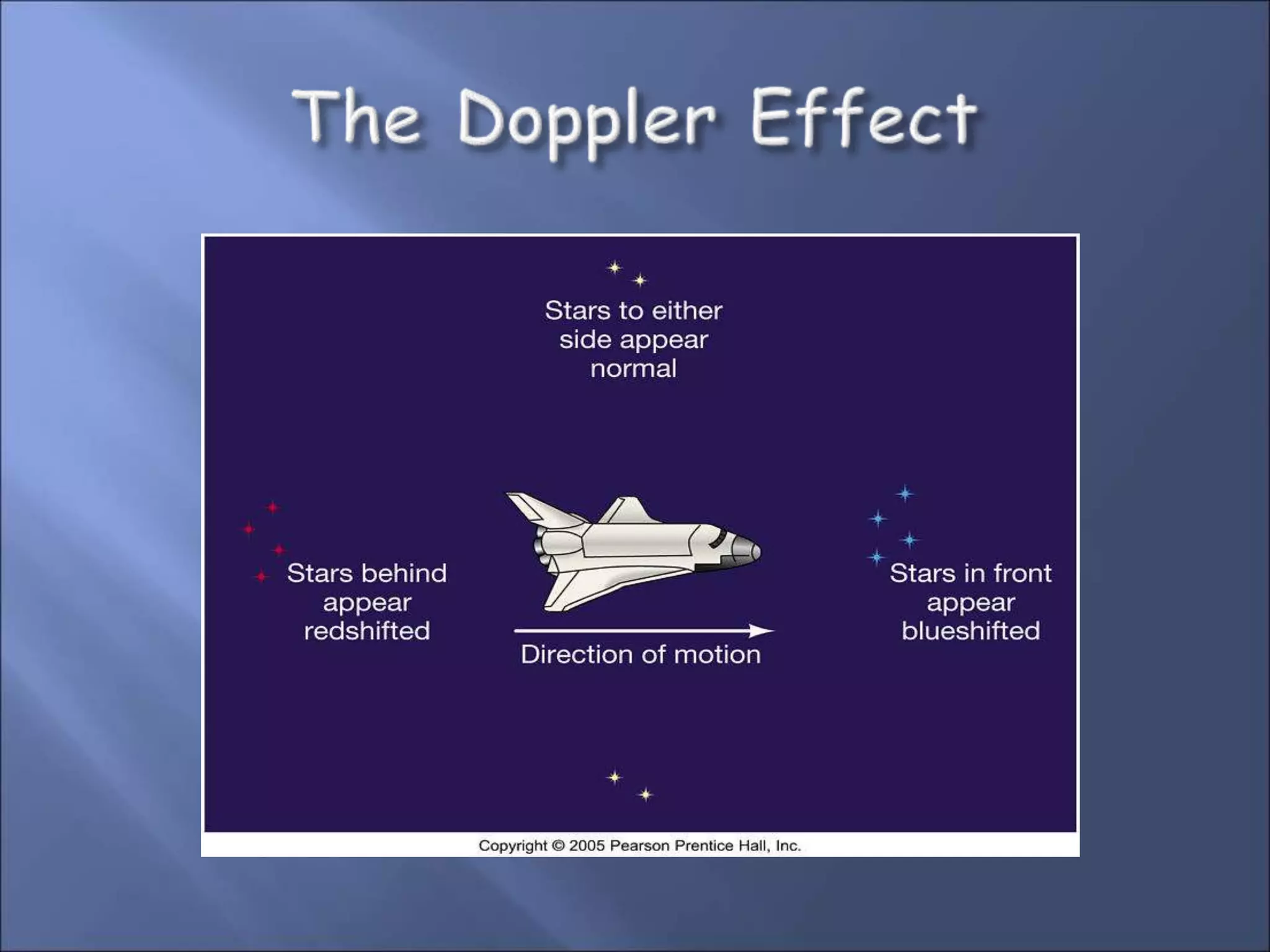 The Doppler Effect.ppt