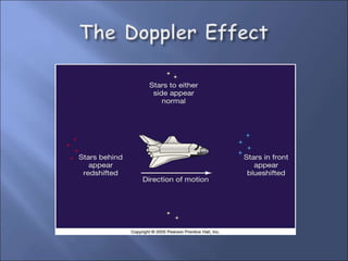 The Doppler Effect.ppt