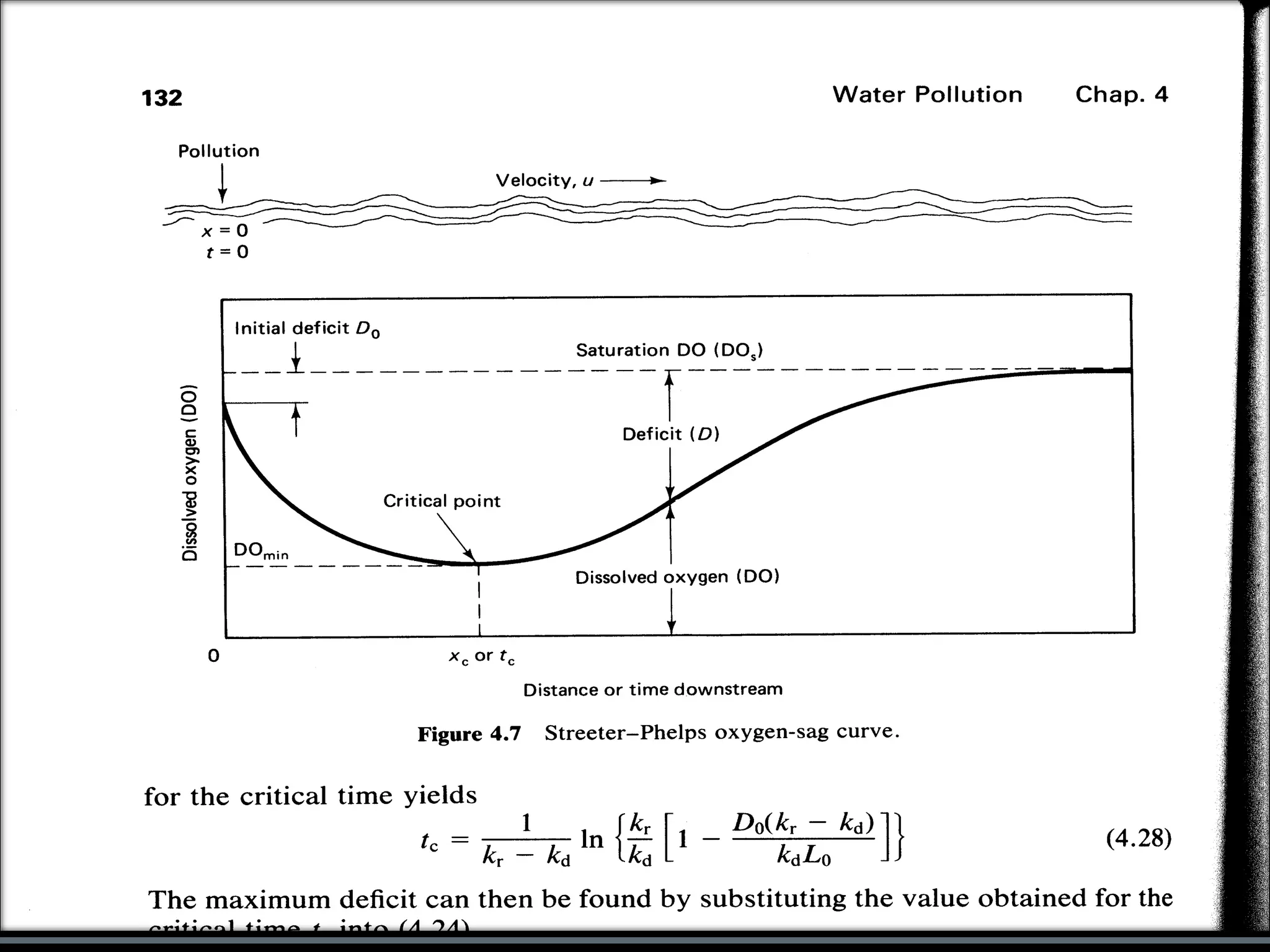 The do sag curve and the streeter phelps equation | PPTX