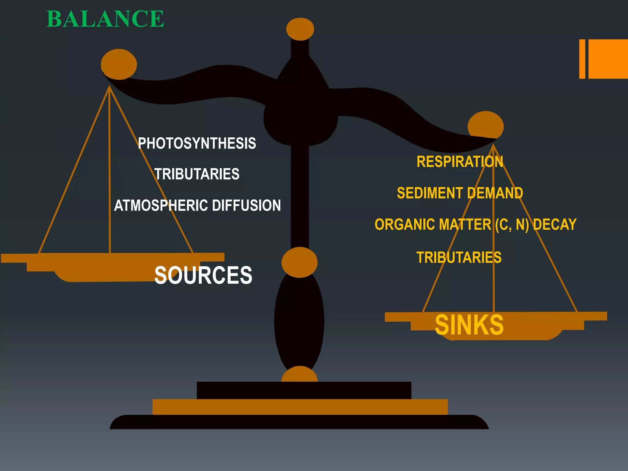 The do sag curve and the streeter phelps equation | PPTX