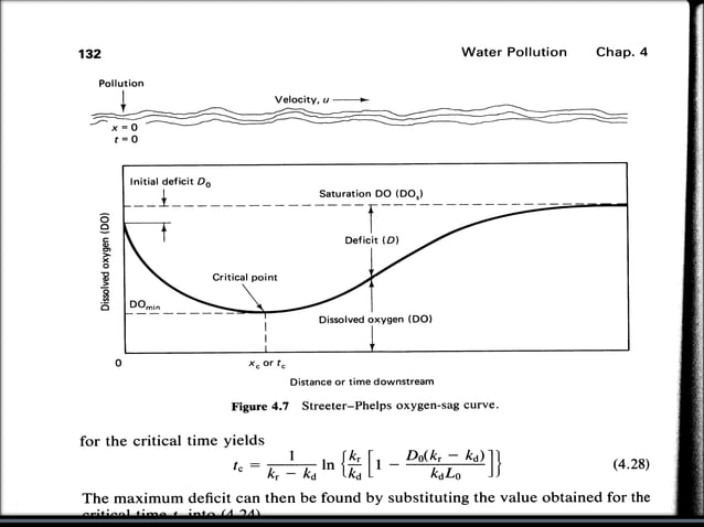 The do sag curve and the streeter phelps equation | PPTX | Chemistry | Science