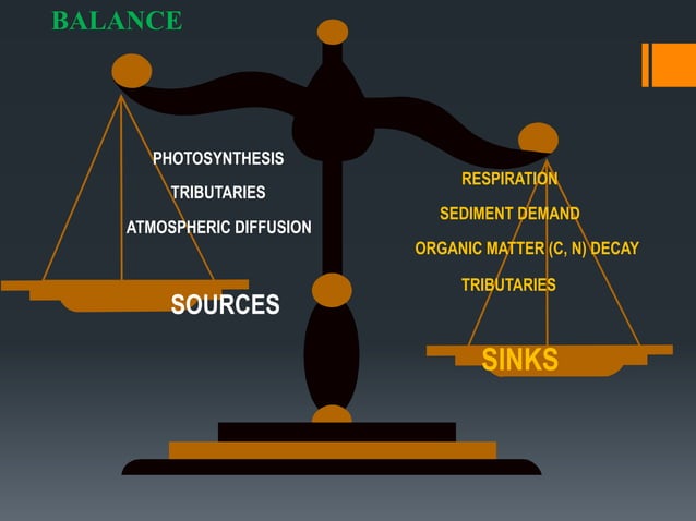 The do sag curve and the streeter phelps equation | PPTX | Chemistry ...