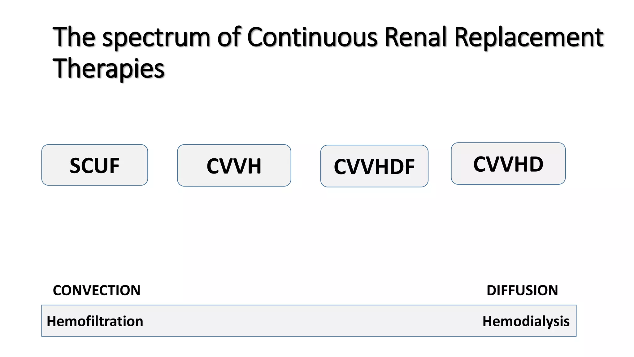 The Dose of Renal Replacement Therapy.pptx
