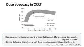 The Dose of Renal Replacement Therapy.pptx