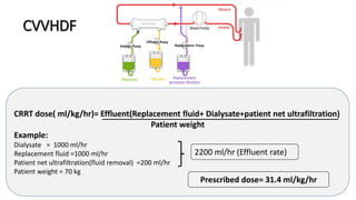The Dose of Renal Replacement Therapy.pptx