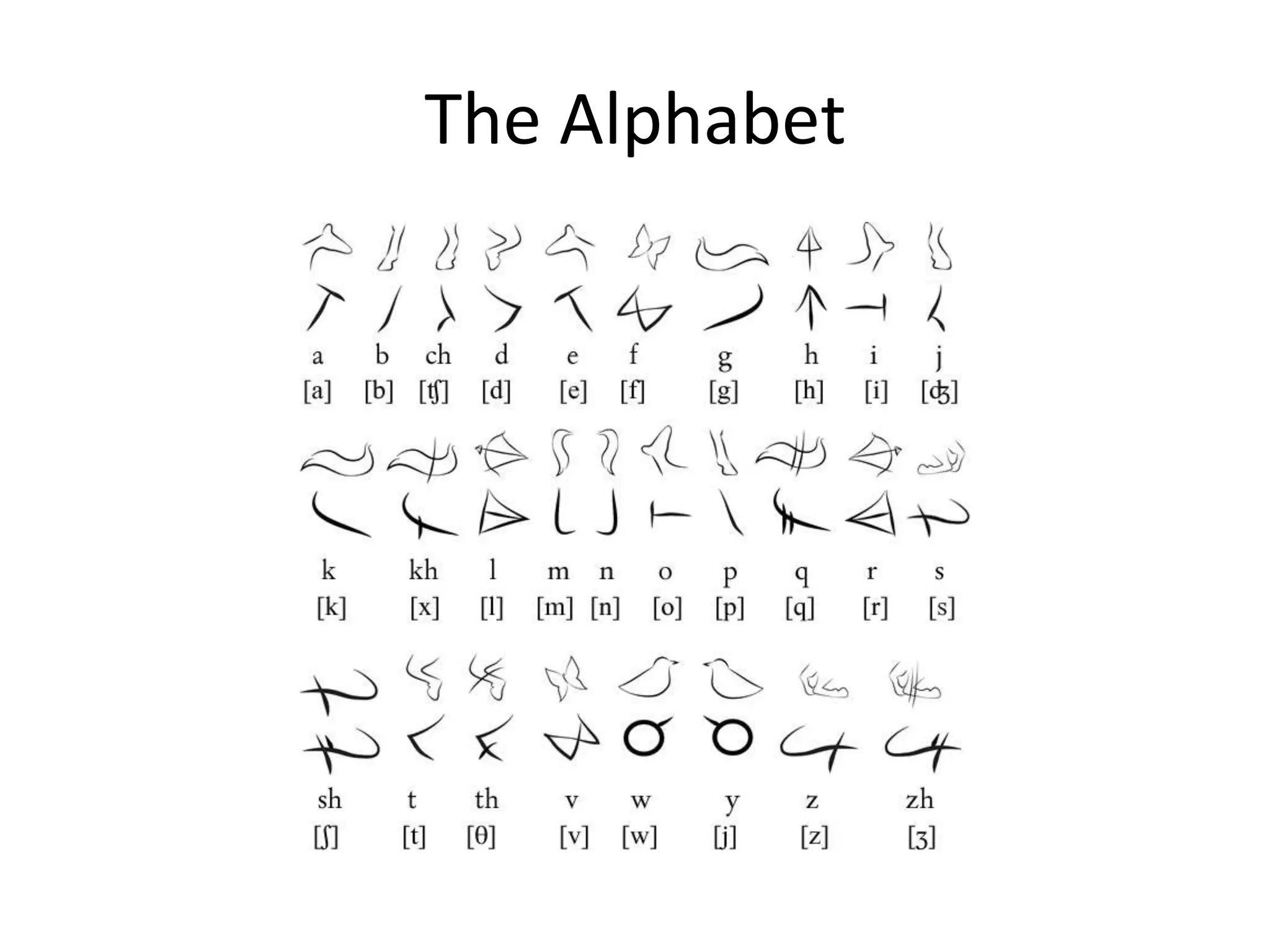 The Dothraki Alphabet | PPTX