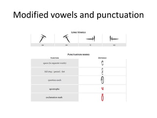 The Dothraki Alphabet | PPT