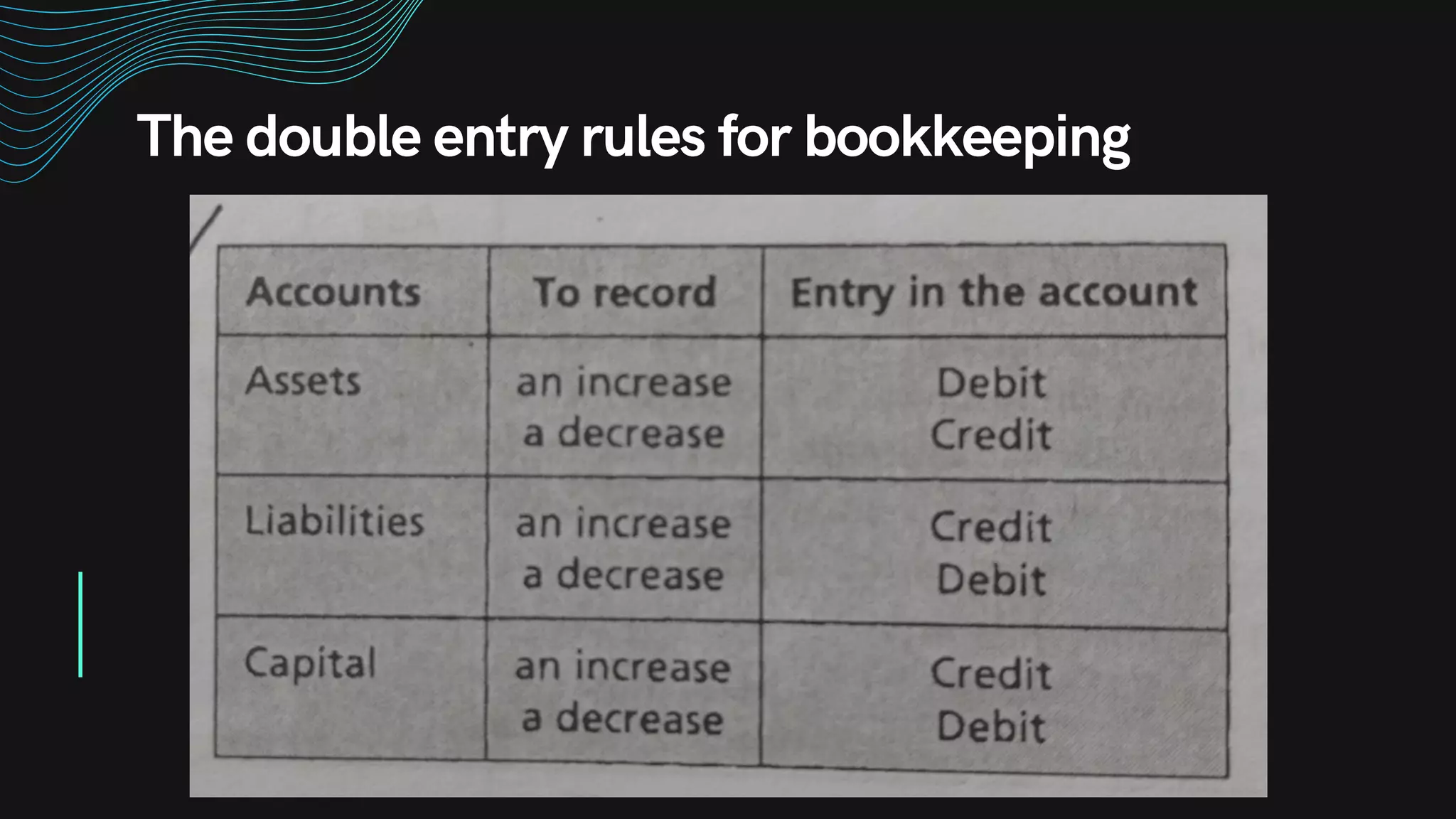 The double entry system for assets, liabilities, and capital | PDF