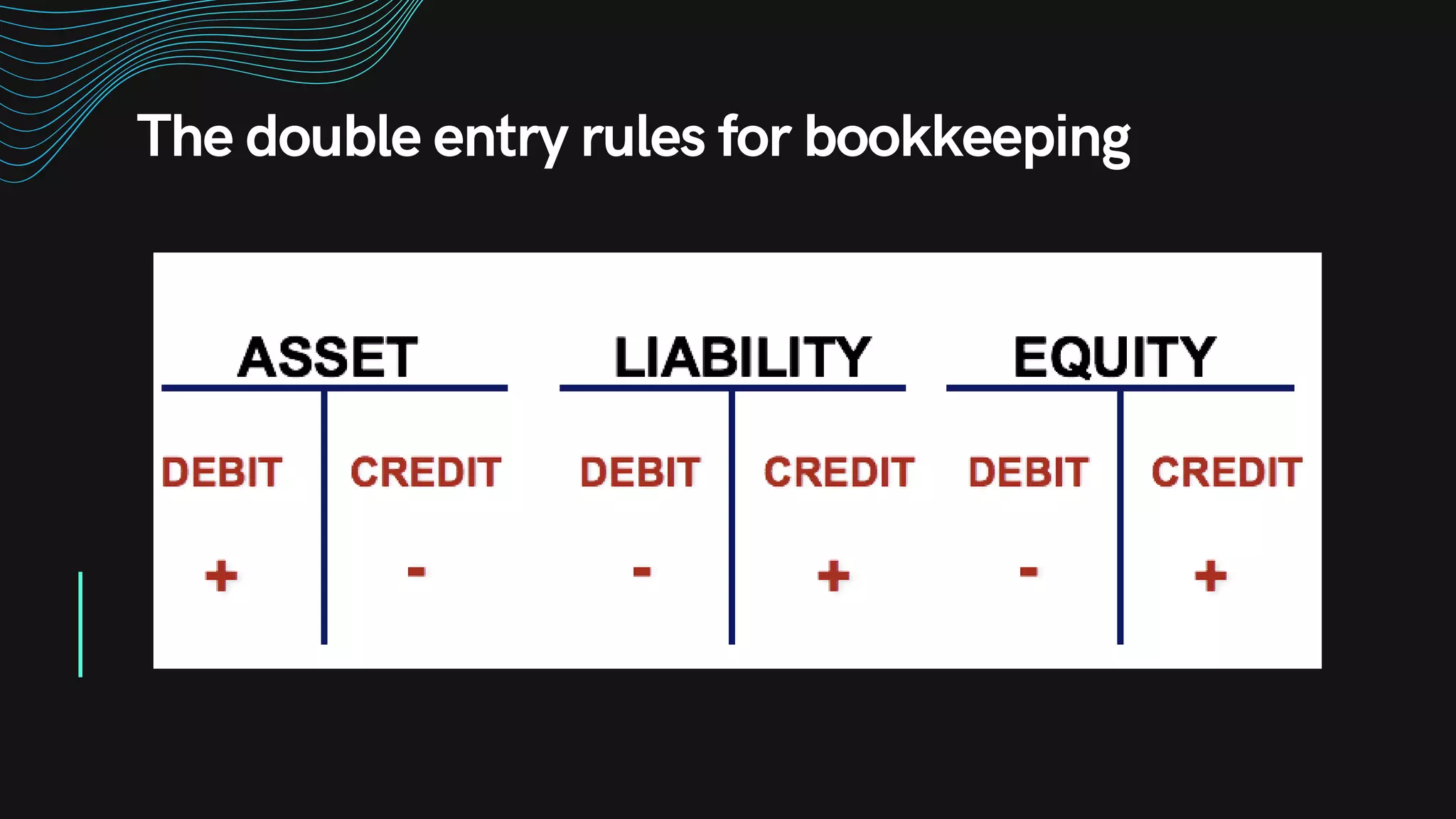 The double entry system for assets, liabilities, and capital | PDF