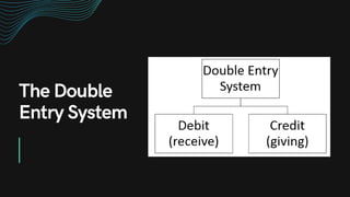 The double entry system for assets, liabilities, and capital | PDF