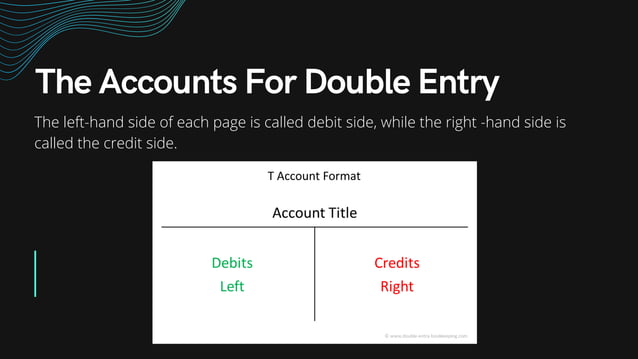 The double entry system for assets, liabilities, and capital | PDF