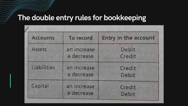 The double entry system for assets, liabilities, and capital | PDF
