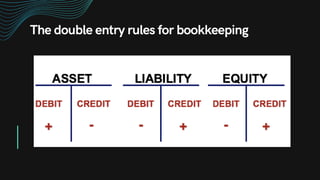 The double entry system for assets, liabilities, and capital | PDF