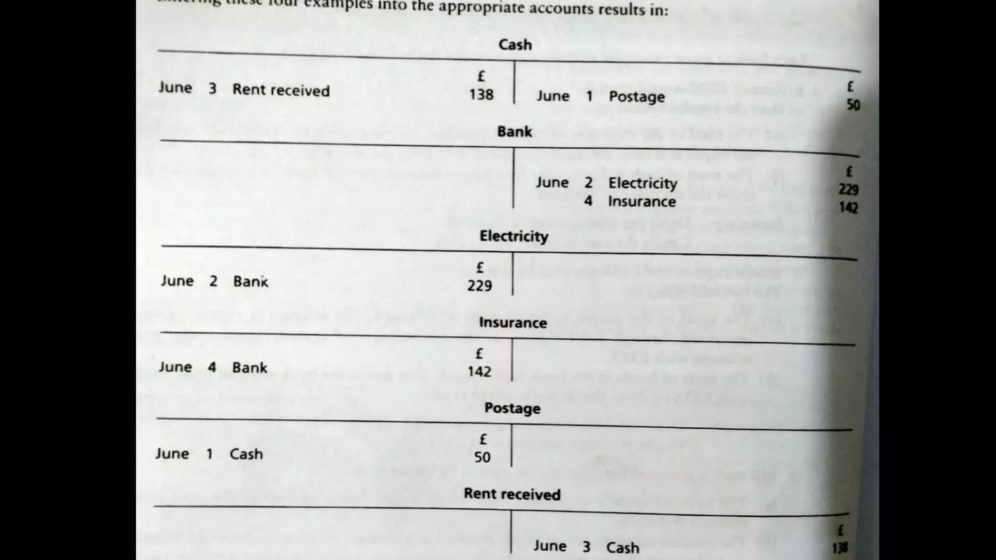 The double entry system for expenses and revenues | PDF
