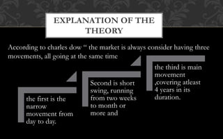 The Dow Theory | PPTX | Stocks and Bonds | Personal Investing