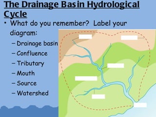 The drainage basin | PPT