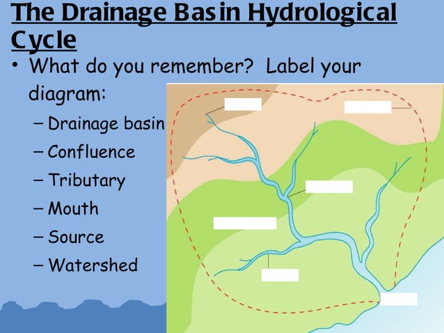 The drainage basin | PPT | Geography | Science