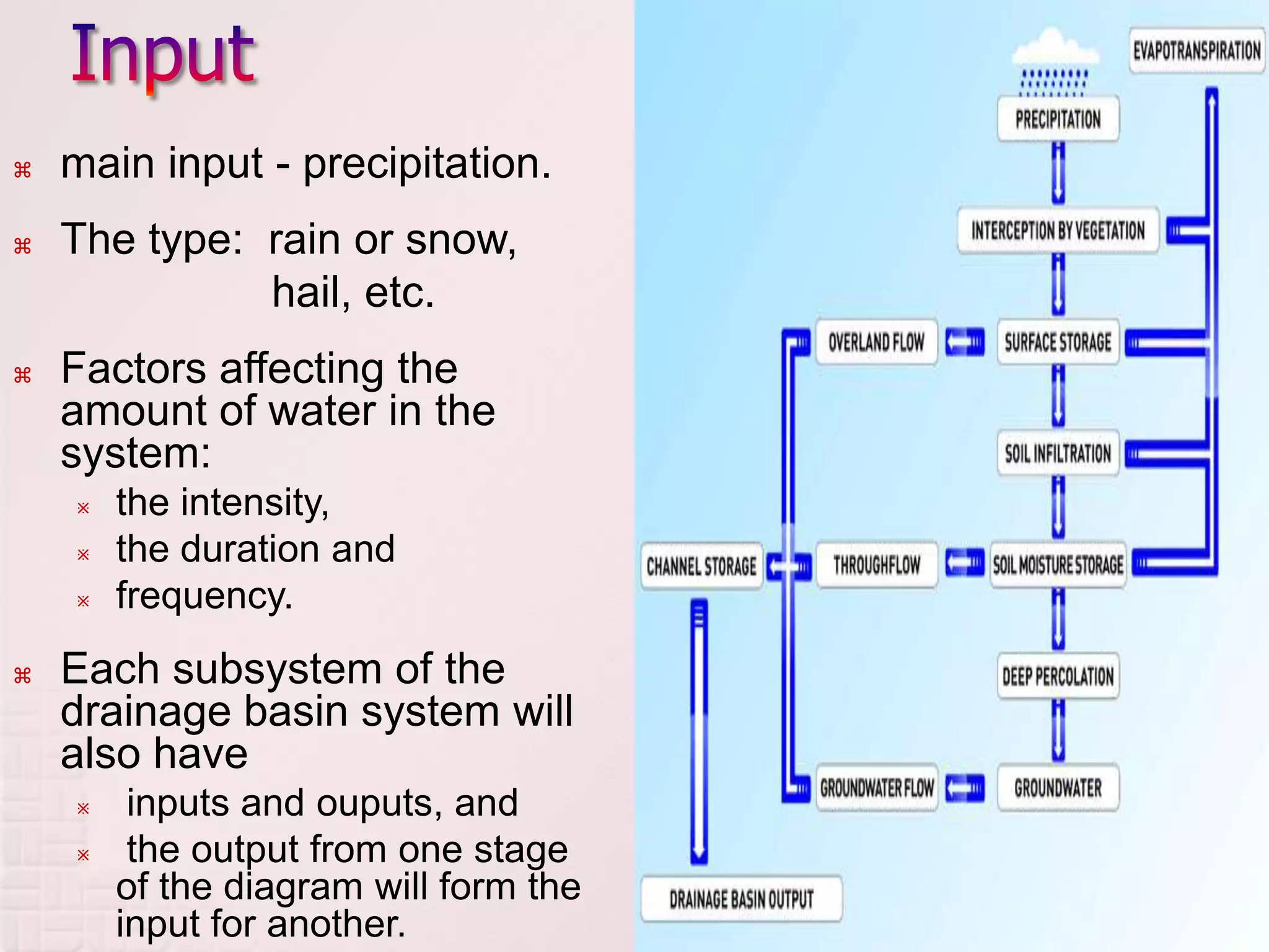 The drainage basin as a system lesson 2 | PPTX