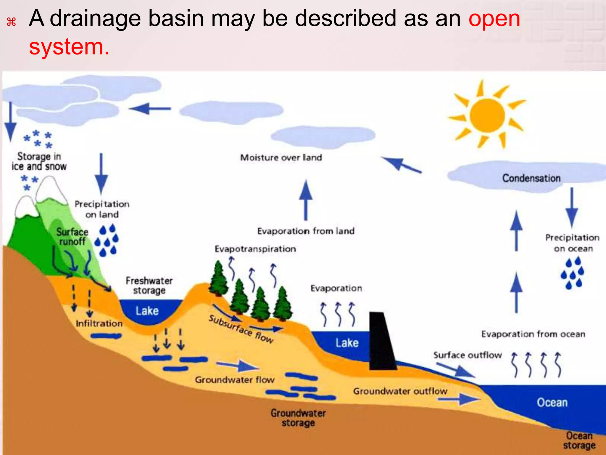 The drainage basin as a system lesson 2 | PPTX