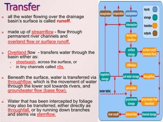 The drainage basin as a system lesson 2 | PPTX