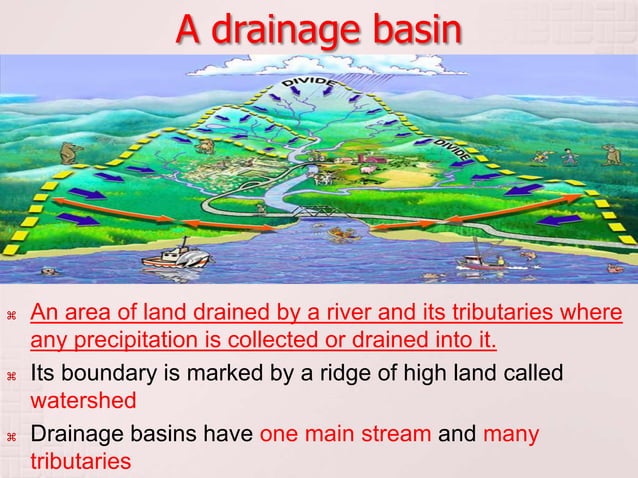 The drainage basin as a system lesson 2
