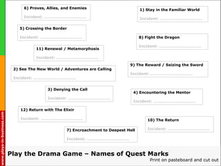 The Drama Game – Instructions & Material | PPTX