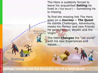 The Drama Game – Instructions & Material | PPT