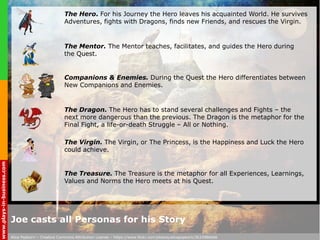 The Drama Game – Instructions & Material | PPTX