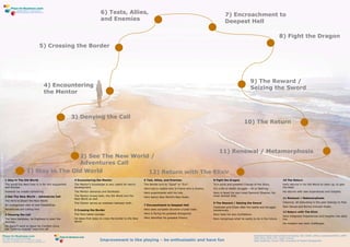 The Drama Game – Posters | PPT