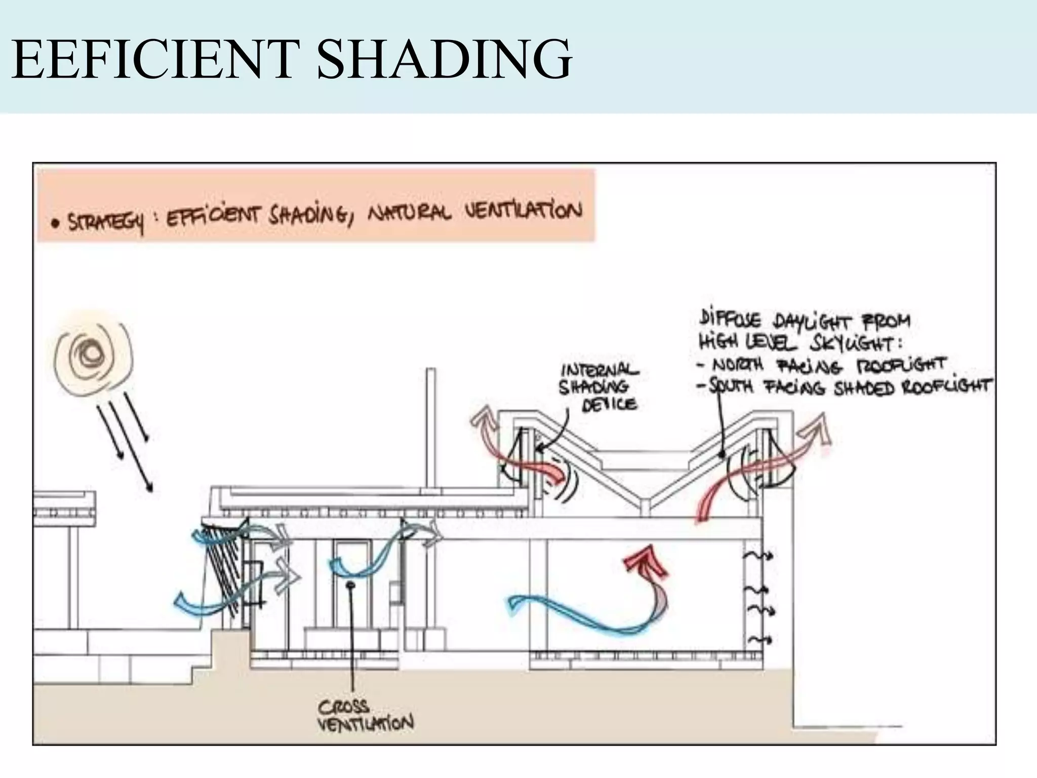 The druk white lotus school presentation | PPTX