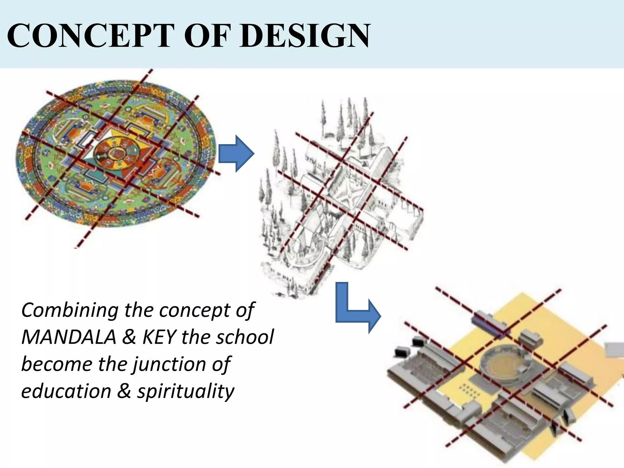 The druk white lotus school presentation | PPTX