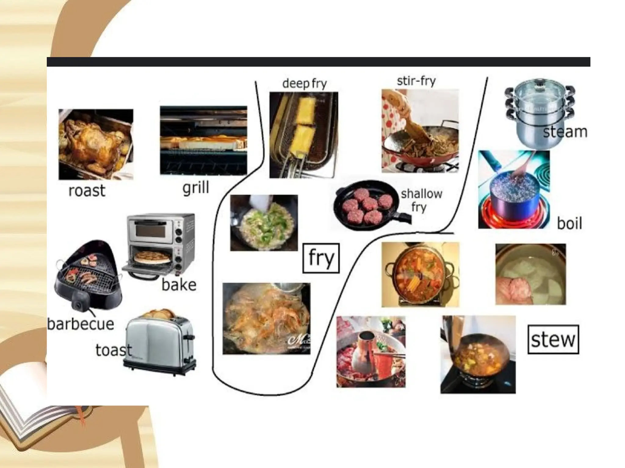 THE DRY HEAT METHOD IN TLE COOKING GRADE 10.pptx