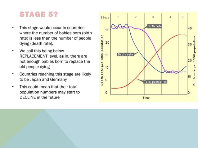 The Demographic Transition Model | PPT | Medical Health