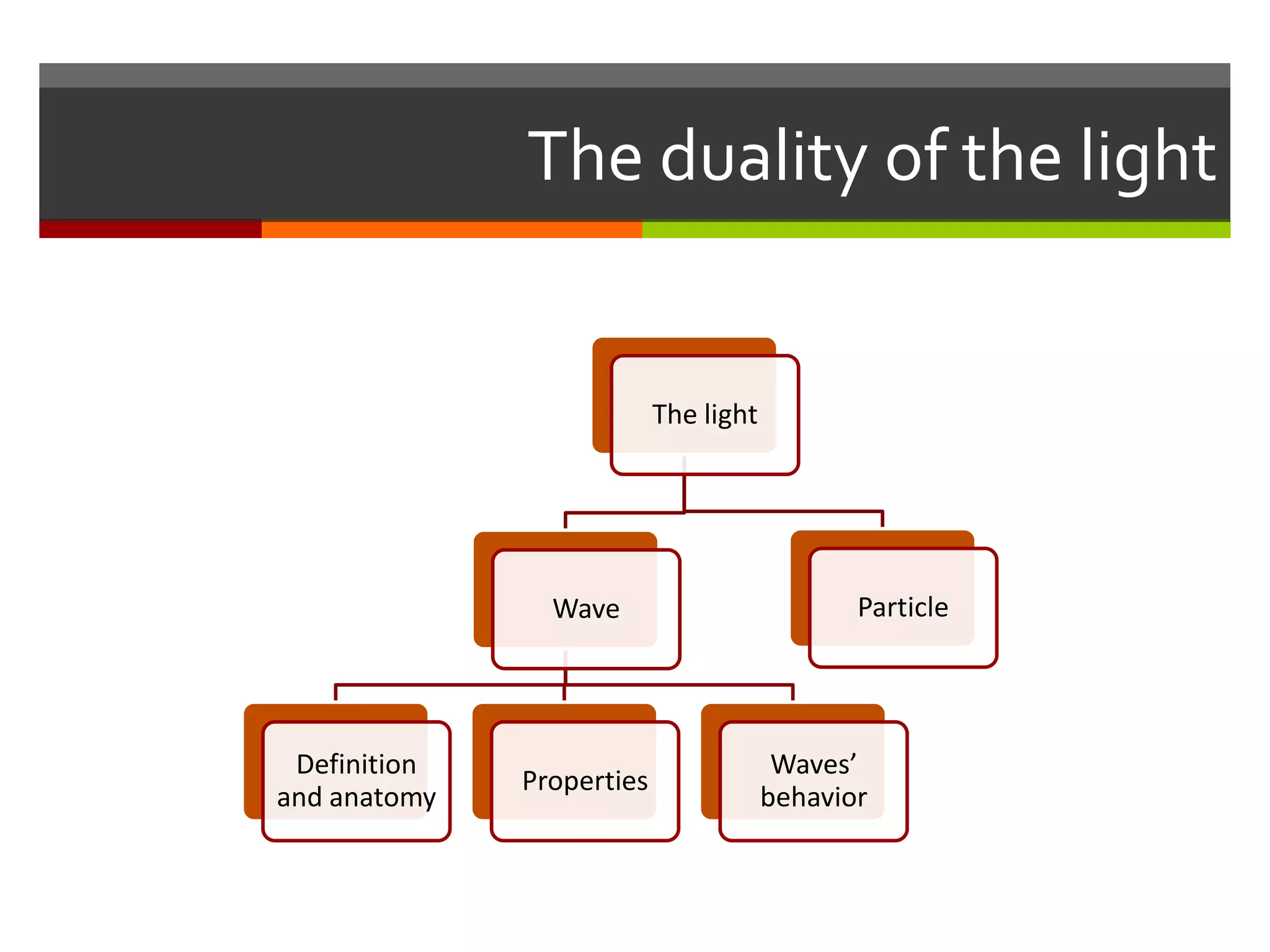 The duality of the light | PPT