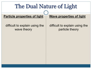 The Dual Nature of Light.pptx