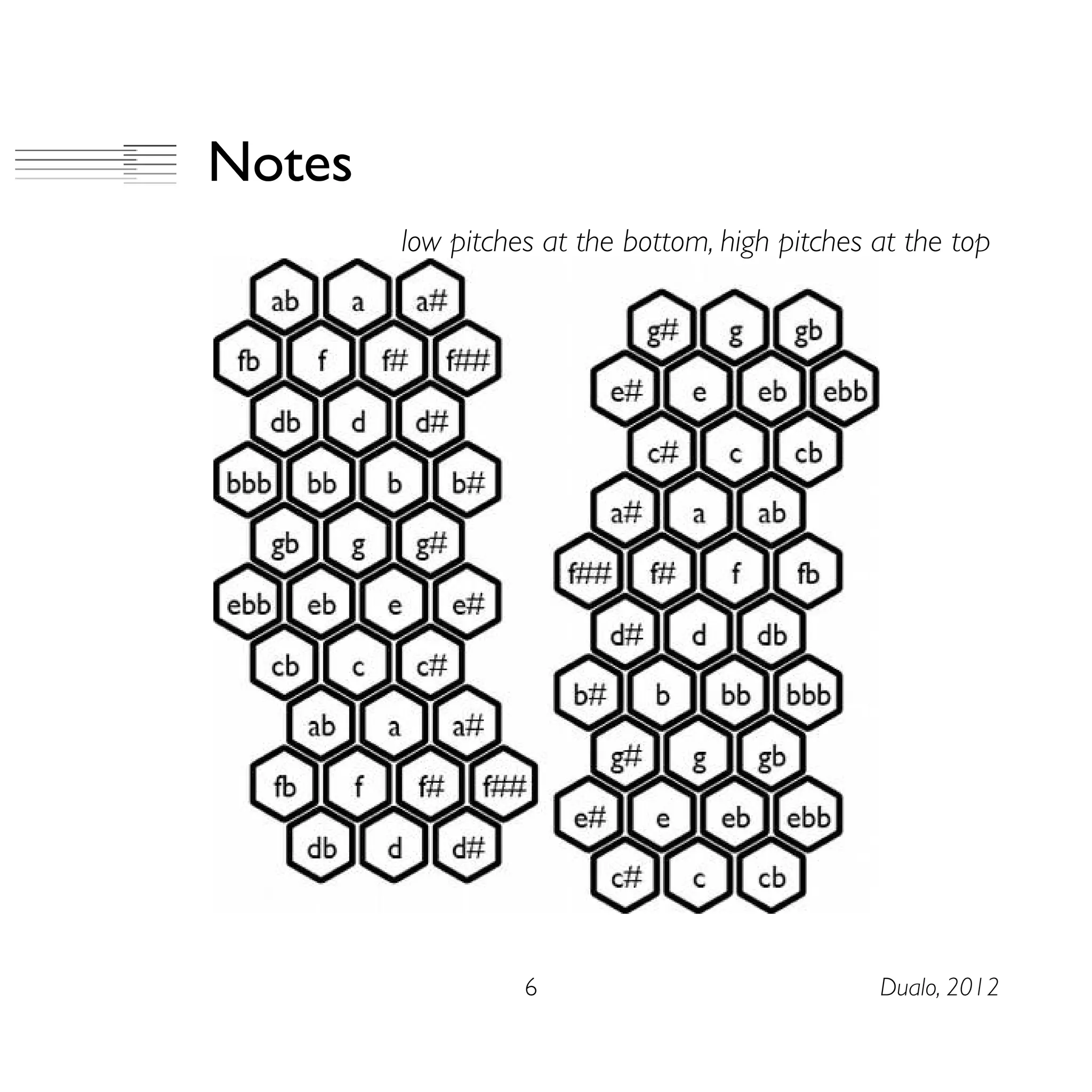 The dualo principle | PDF