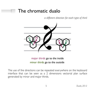 The dualo principle | PDF