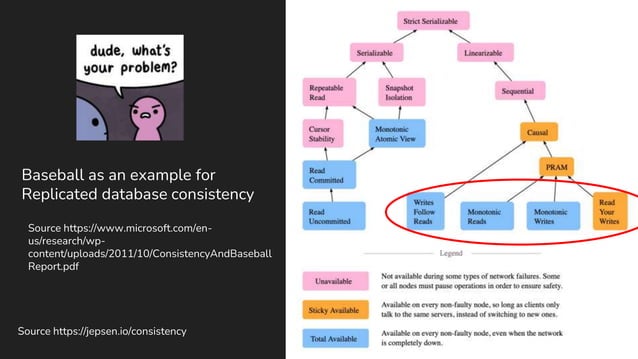 The dude's guide to database consistency | PPT