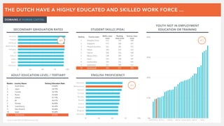 The Dutch ecosystem - introduction & overview | PPT