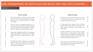 The Dutch ecosystem - introduction & overview | PPT