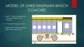 The dynamic analysis of railway coaches against crash - Akash Behl | PPT