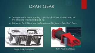 The dynamic analysis of railway coaches against crash - Akash Behl | PPT