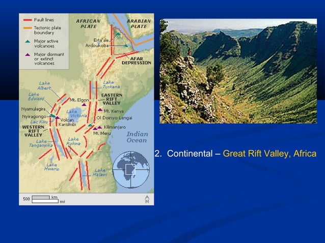 The dynamic crust | PPT