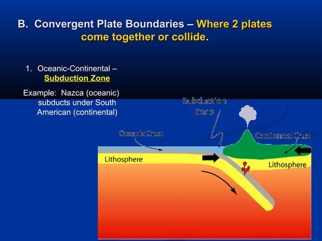 The dynamic crust | PPT
